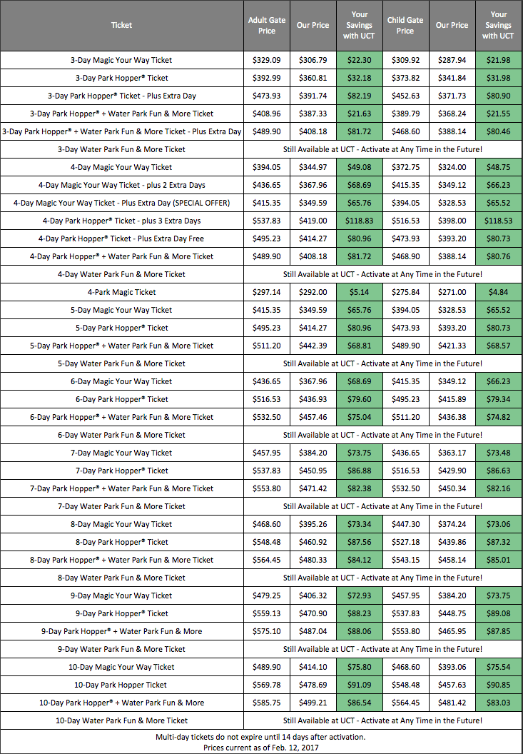 Disney World Announces Price Increase—Buy Tickets Now!