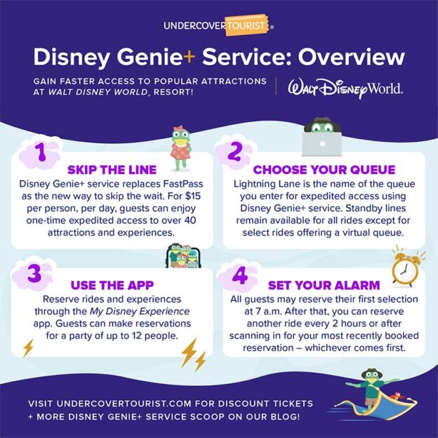 Answering Frequently Asked Questions about Disney Genie and Genie+