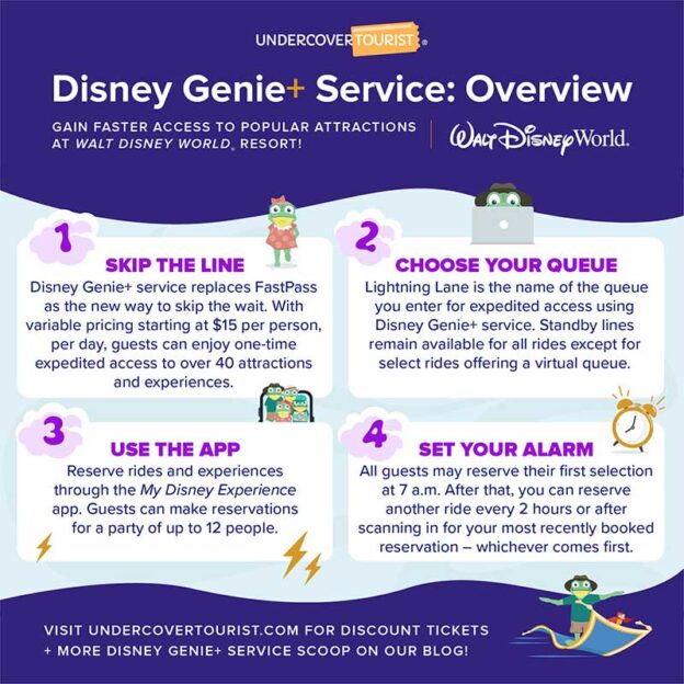 Answering Frequently Asked Questions about Genie Plus at Disney World