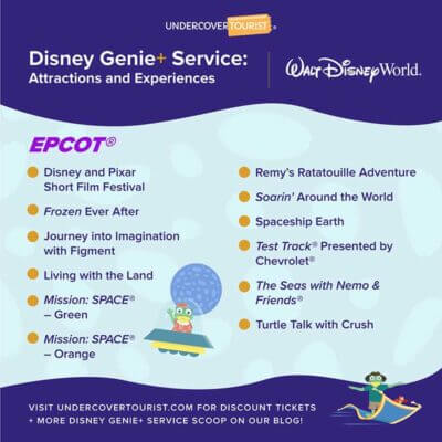 Answering Frequently Asked Questions about Genie Plus at Disney World
