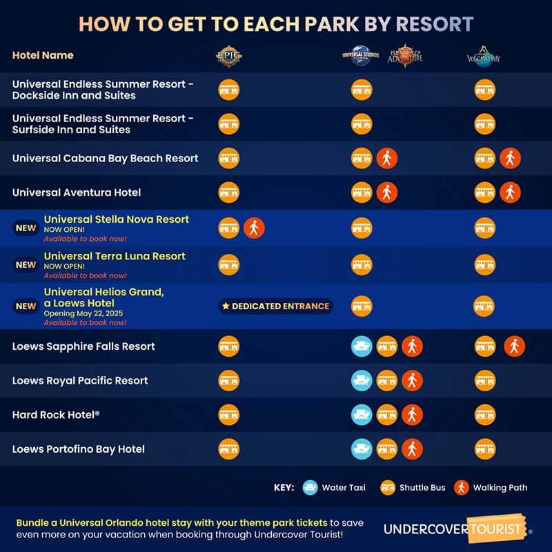 Our Terrific Guide to Universal Terra Luna Resort