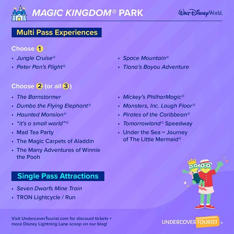 Walt Disney World Lightning Lane: Frequently Asked Questions