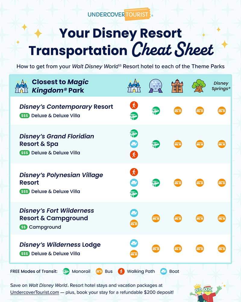 Your Complete Guide to Disney World Transportation Options